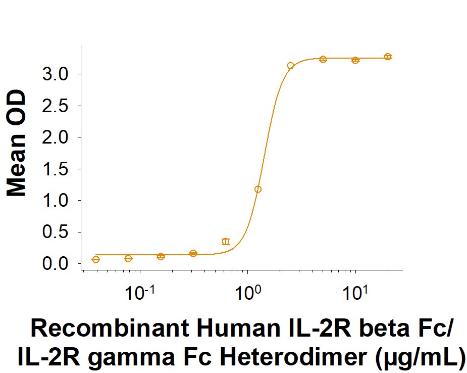 Recombinant Human IL-2R beta Fc/IL-2R gamma Fc Protein, CF 11686-2B-050: R&D Systems