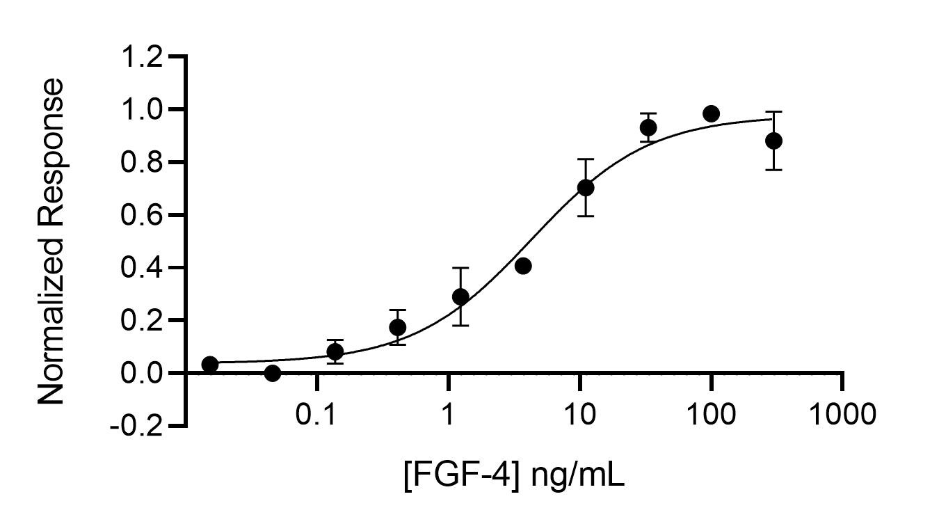 Recombinant Human TNF-alpha Protein (210-TA) | Bio-Techne