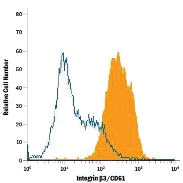Mouse Integrin beta 3/CD61 PE-conjugated Antibody FAB8557P-025: R&D Systems