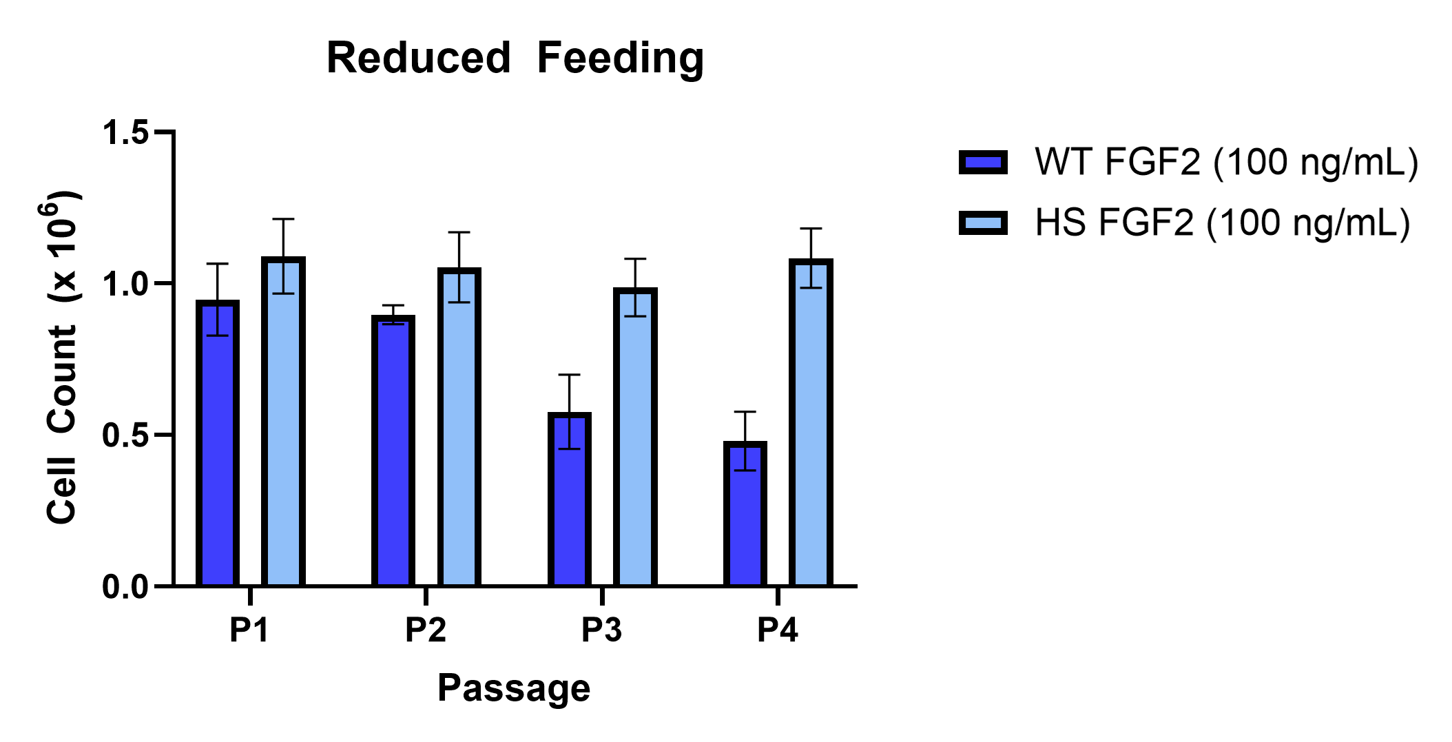 FGF basic/FGF2/bFGF Products: R&D Systems