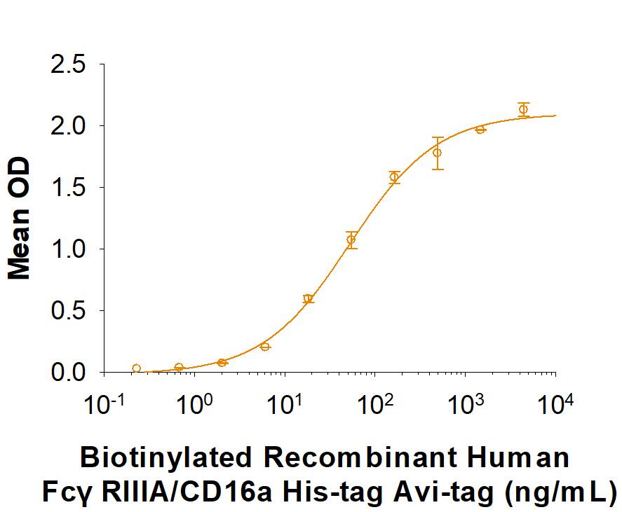 Recombinant Human Fc gamma RIIIA His-tag Avi-tag Protein, CF AVI4325 ...