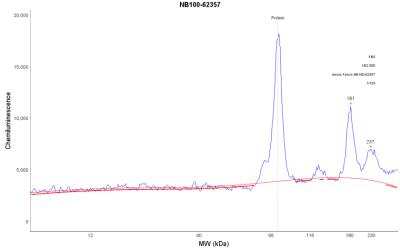 Asialofetuin Antibody - BSA Free NB100-62357: Novus Biologicals