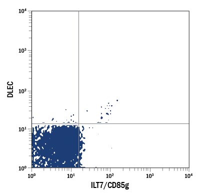 Human ILT7/CD85g Fluorescein‑conjugated Antibody FAB6287F: R&D Systems
