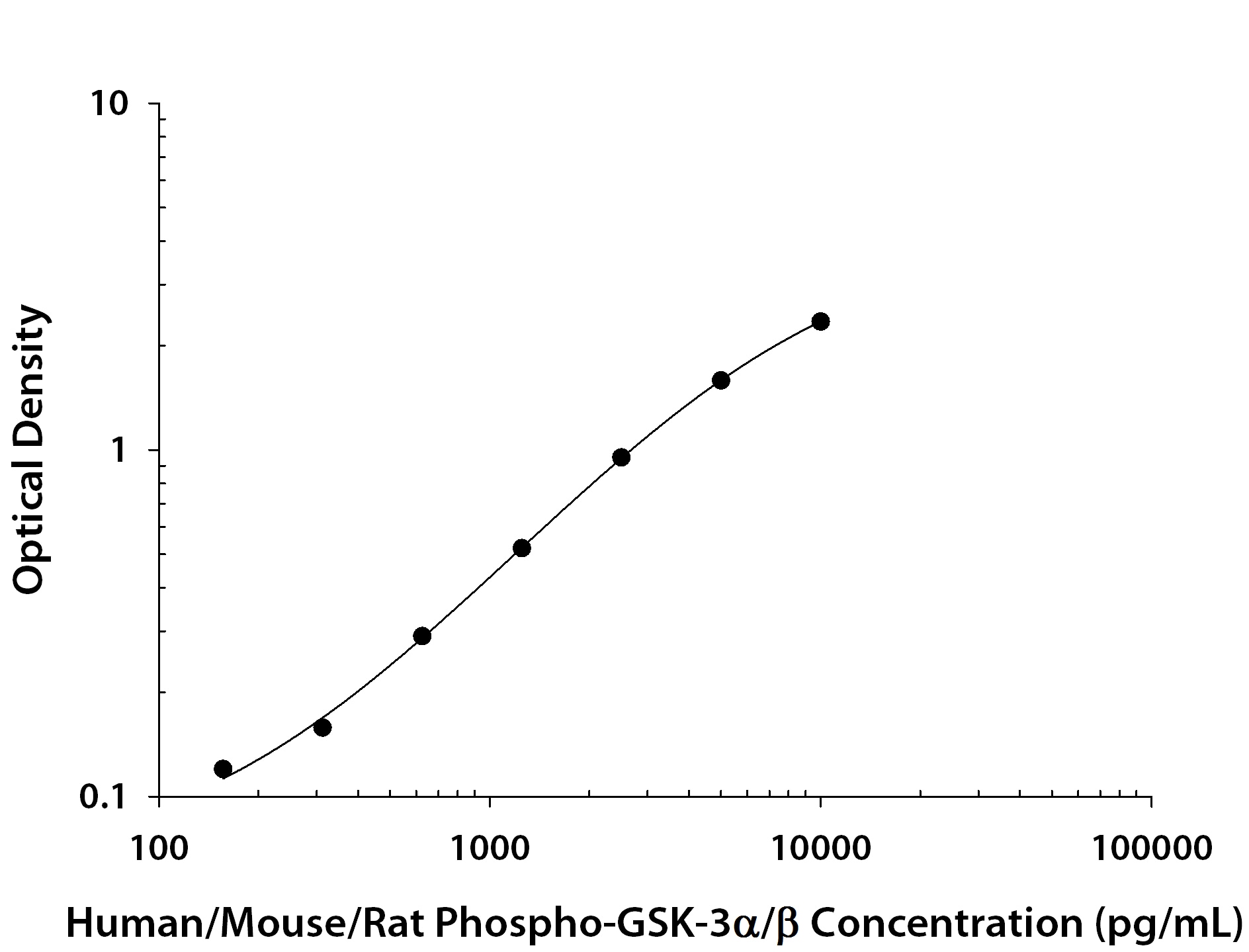 GSK-3 beta ELISA Kits