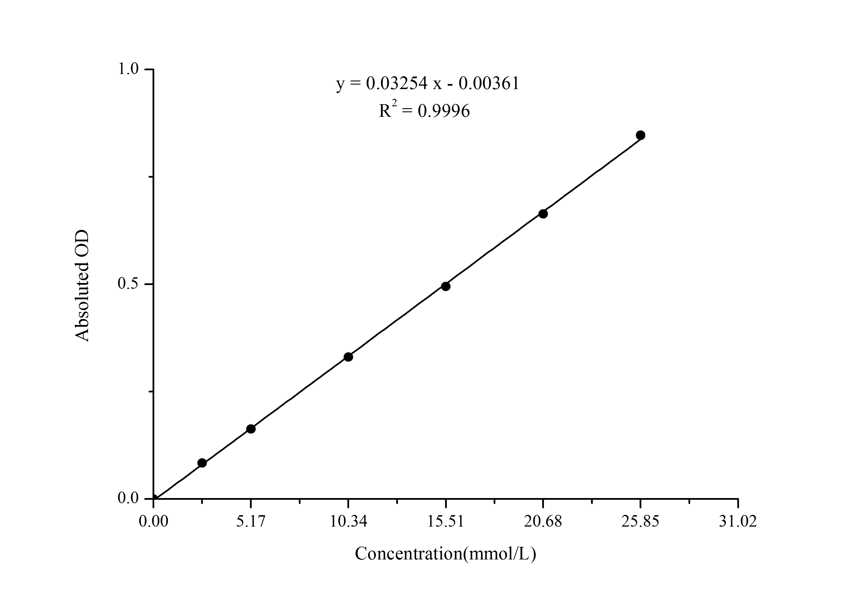 Total Cholesterol Assay Kit (Colorimetric) NBP3-25838: Novus Biologicals