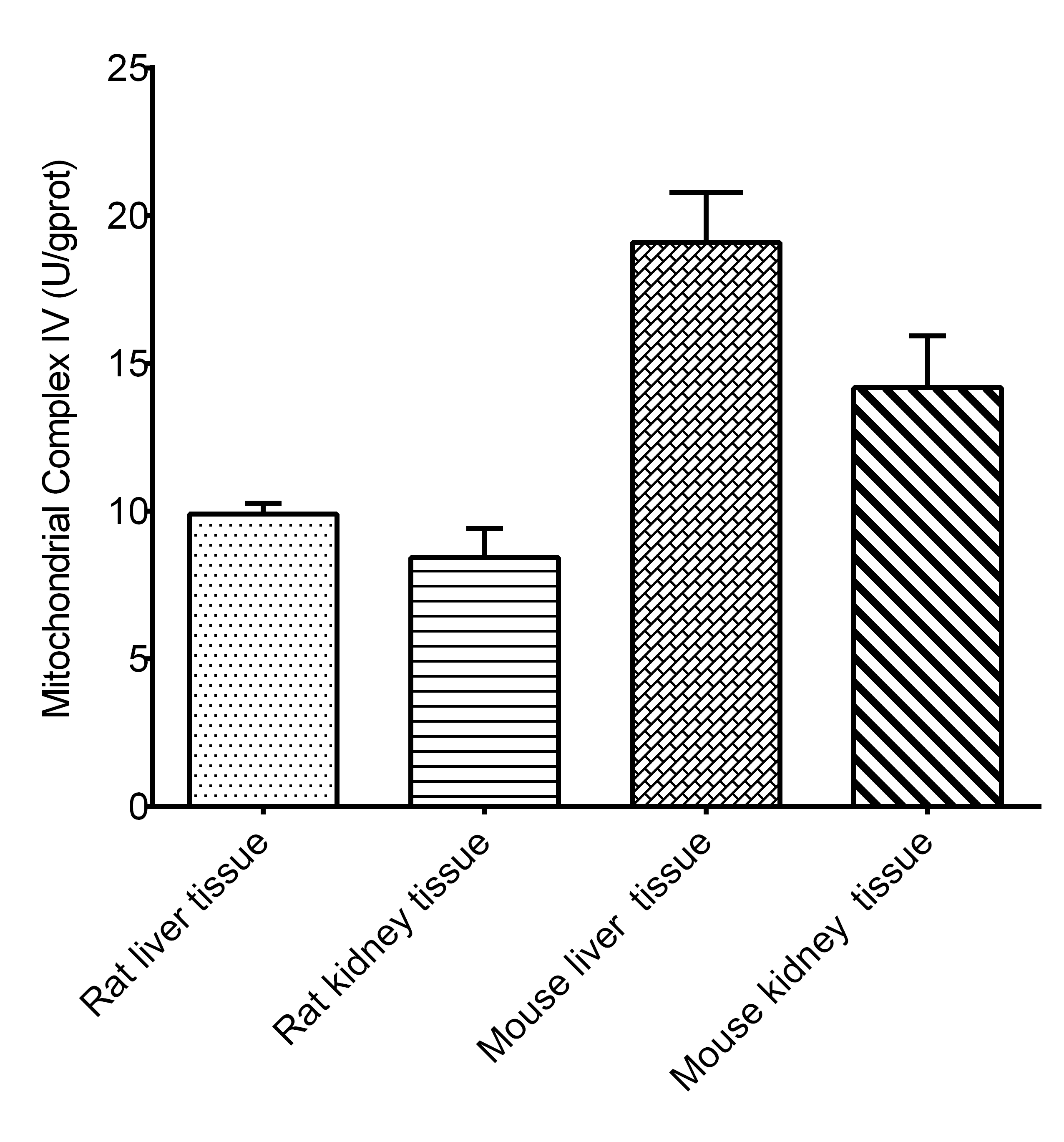 Mitochondrial Complex IV Products