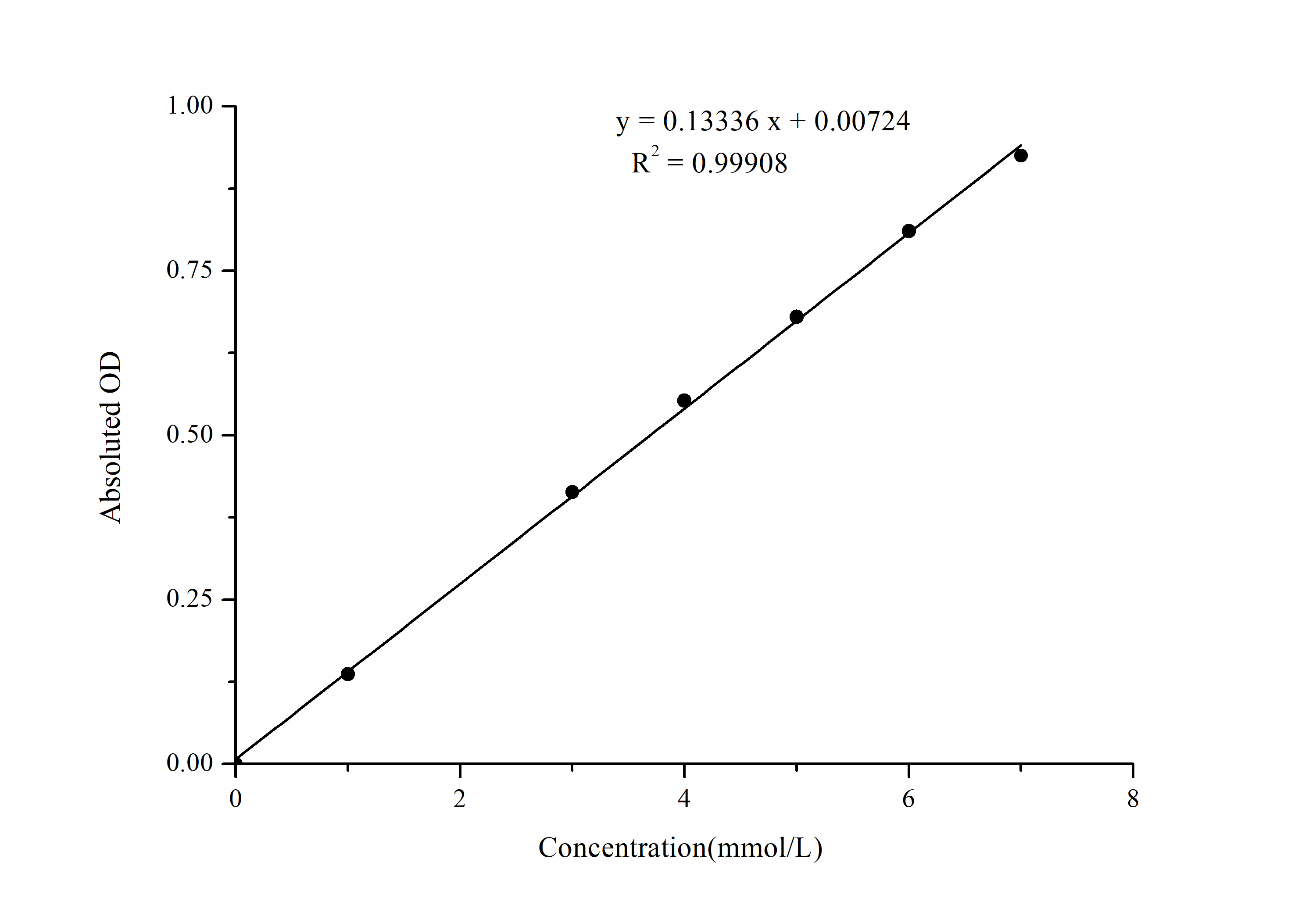L-Lactic Acid Products