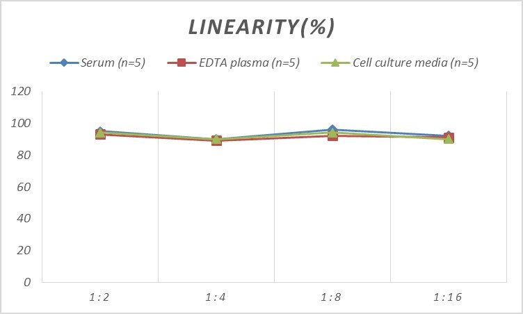 Monkey Serpin A8/Angiotensinogen ELISA Kit (Colorimetric) NBP3-50005 ...
