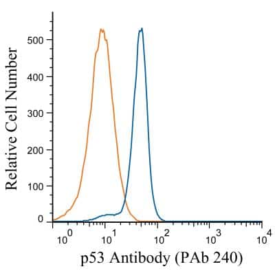 p53 Antibody (PAb 240) - BSA Free NB200-103: Novus Biologicals