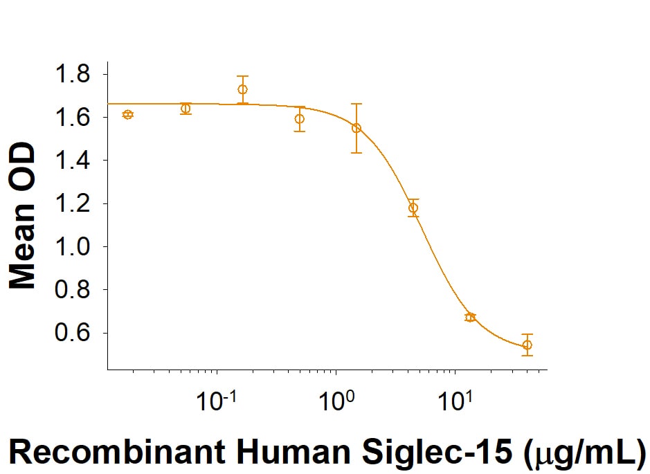 Siglec-15 Proteins and Enzymes