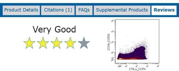 Antibodies for CyTOF: R&D Systems